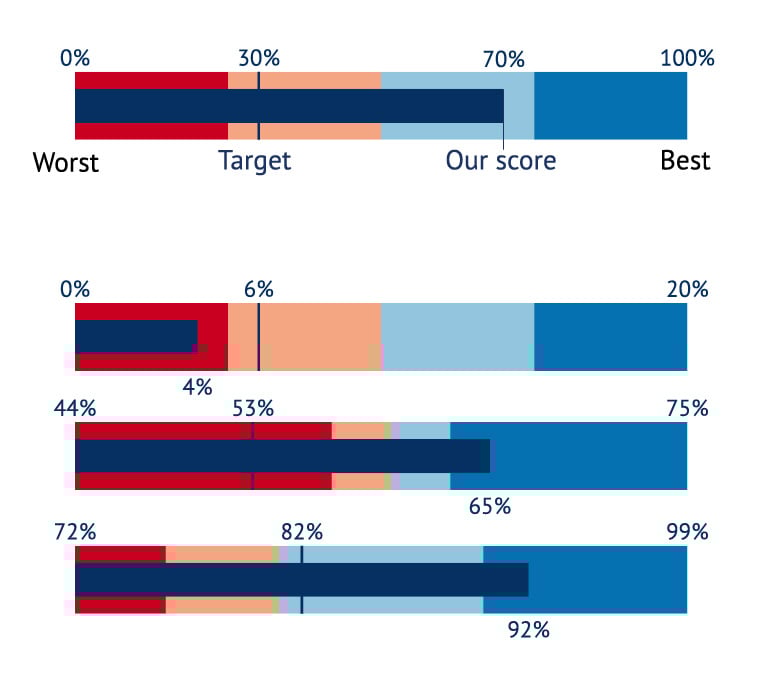 Executive Reports | Datylon